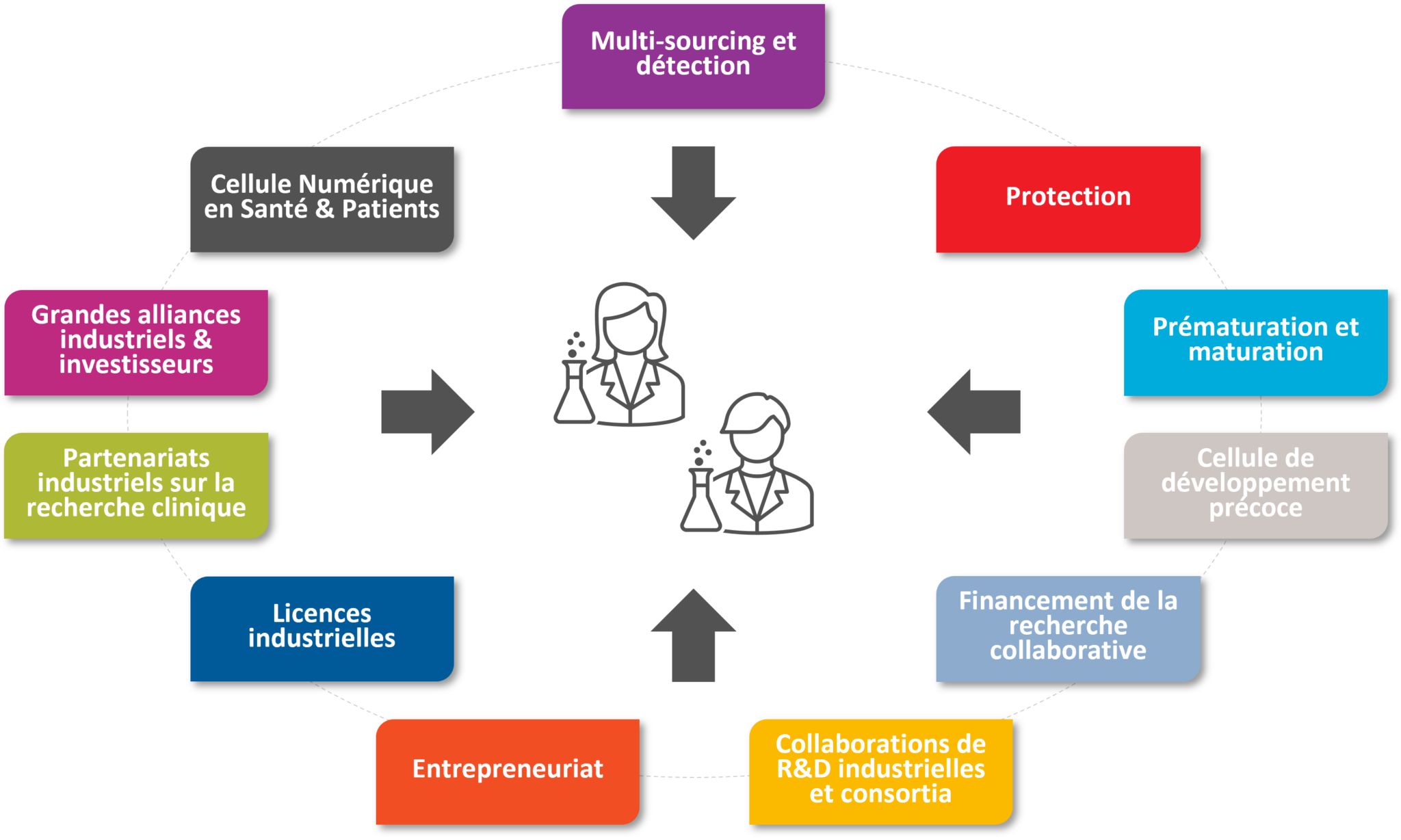 ENTREPRENDRE AVEC L'INSERM - Nantes Métropole Innovation santé